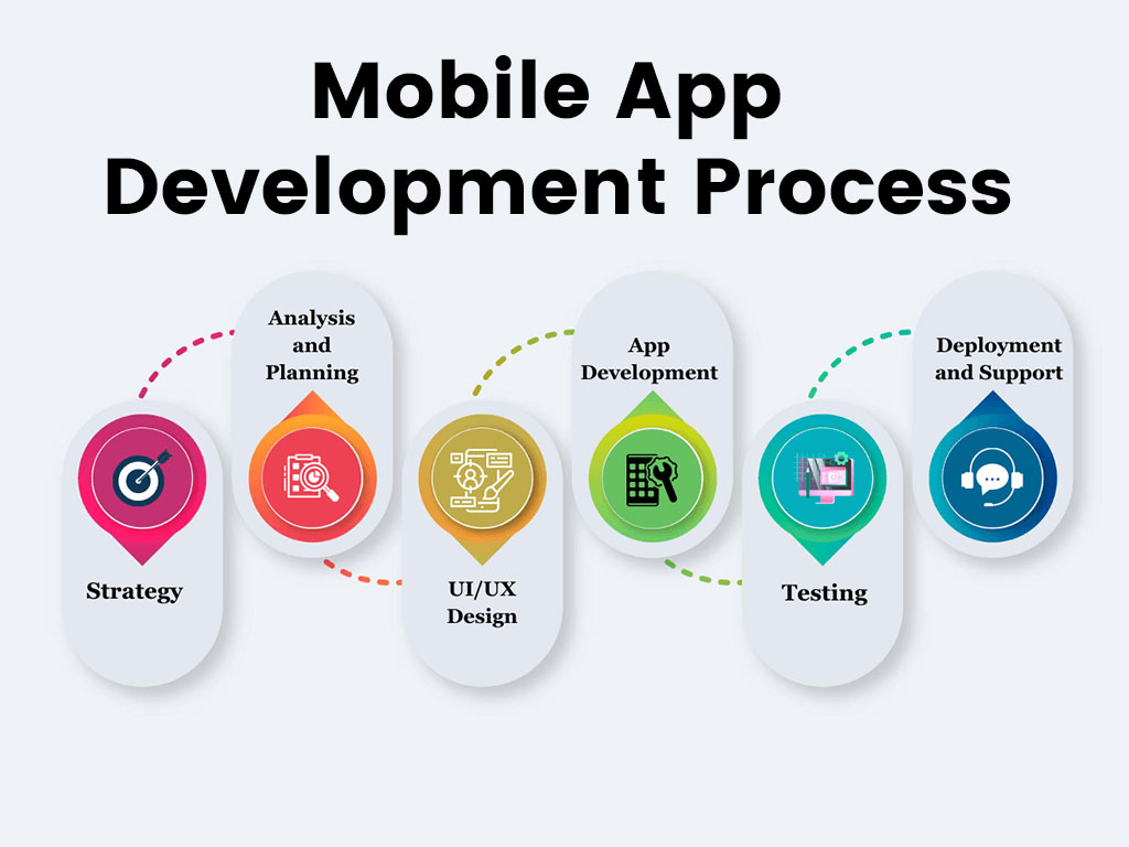Unlocking the Secrets of Mobile App Development: A Step-by-Step Guide ...